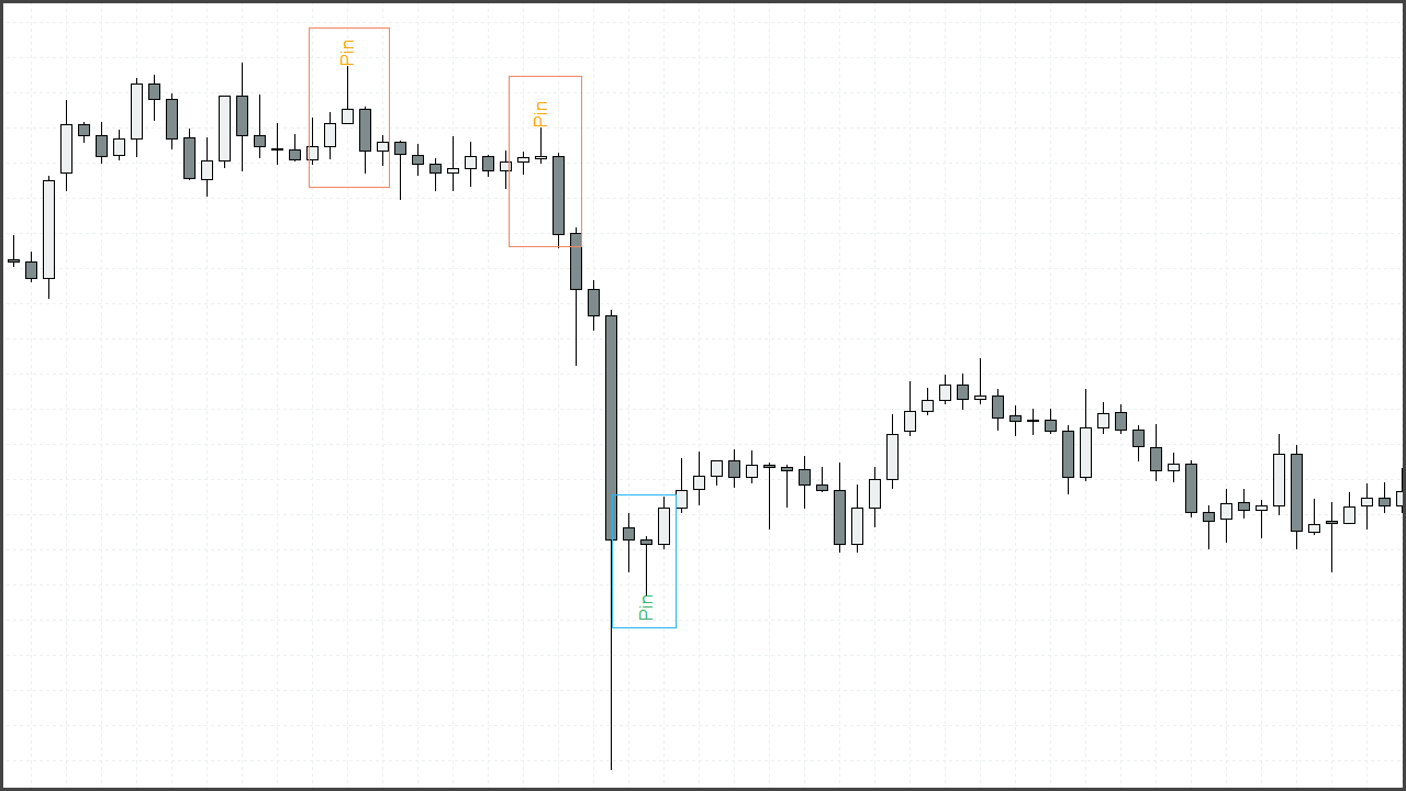 Price Action Пин бар Pin Bar