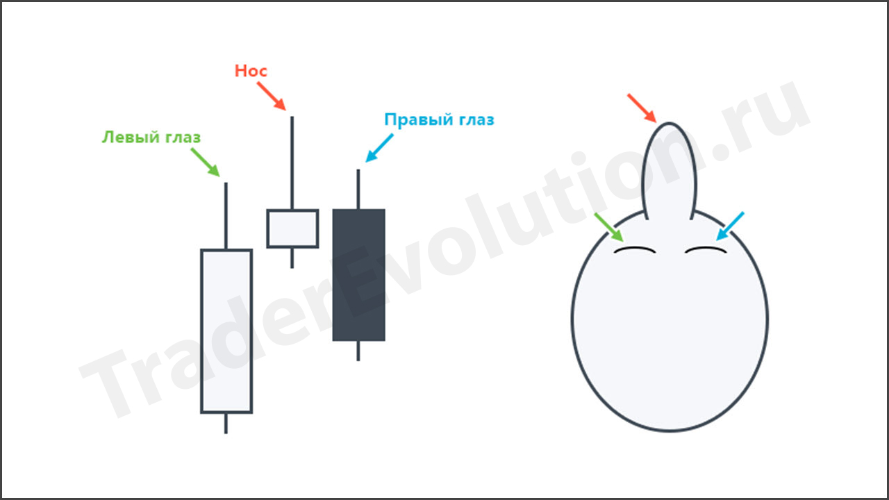Price Action Пин бар Pin Bar